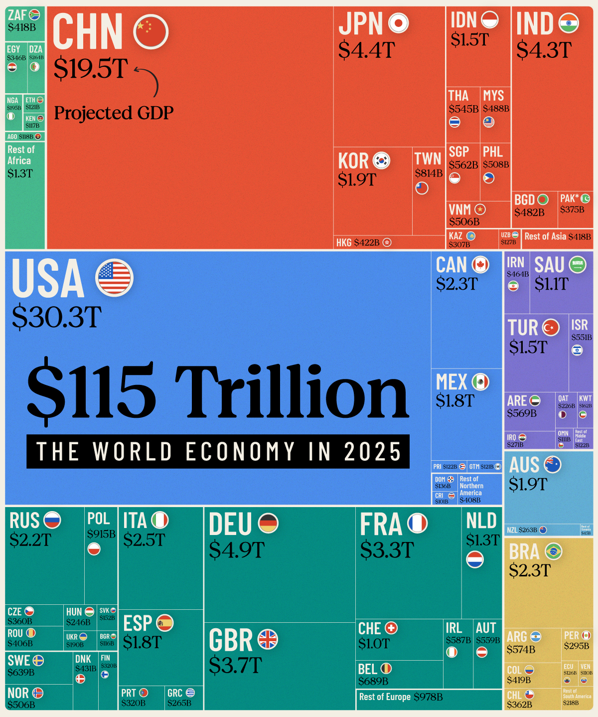 The 115 trillion dollar world economy in one chart – The Raven Around ...